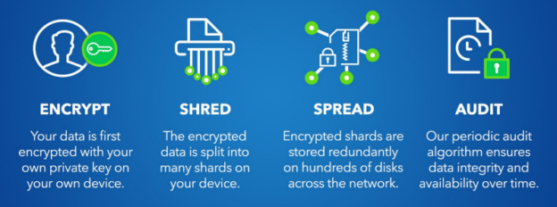 Build your own Storj.io farming node with Raspberry and Meccano ...